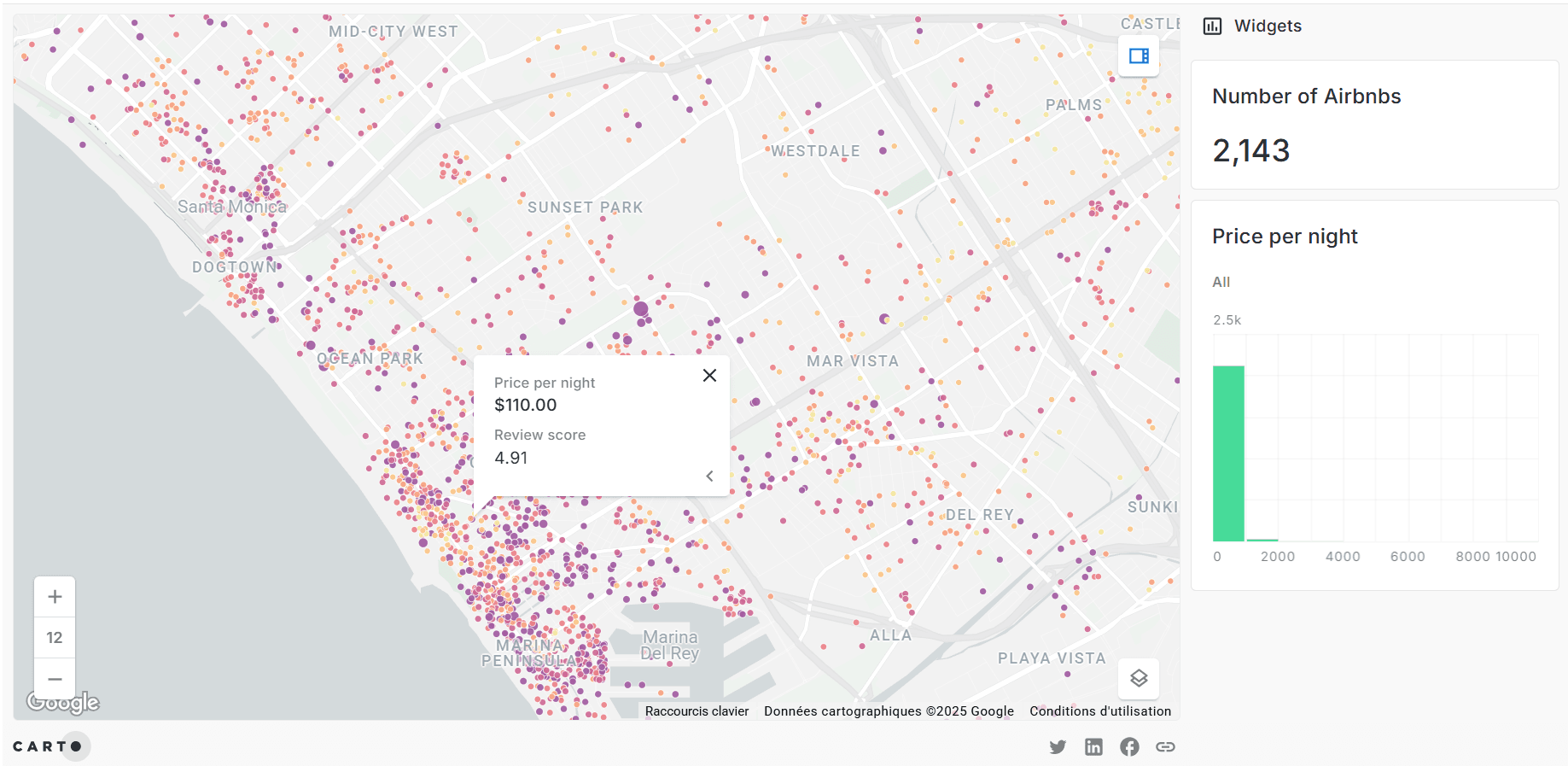 What project management software integrates with QGIS data? - qgistuto.com